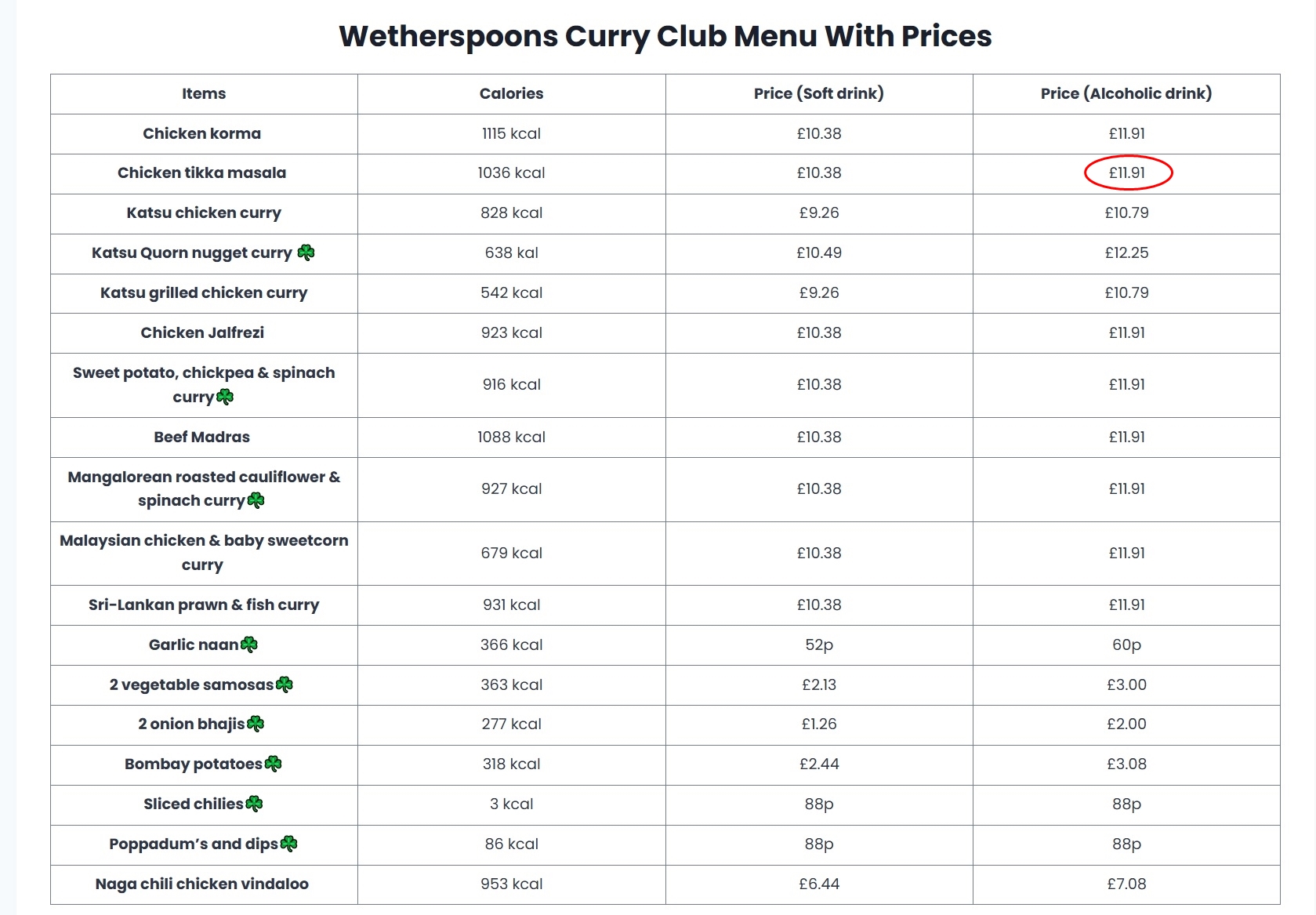 Fake Wetherspoons pub selling Indian dishes for less than real thing’s ...
